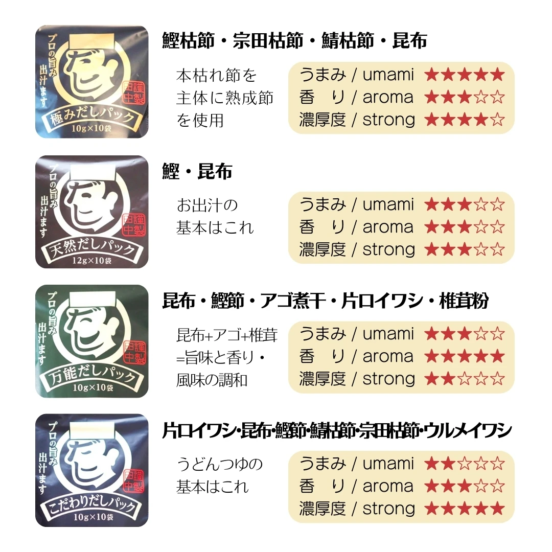 Tennen Dashi Pack (Fundamental Dashi Pack) 12gx10packx70bags /japan ...
