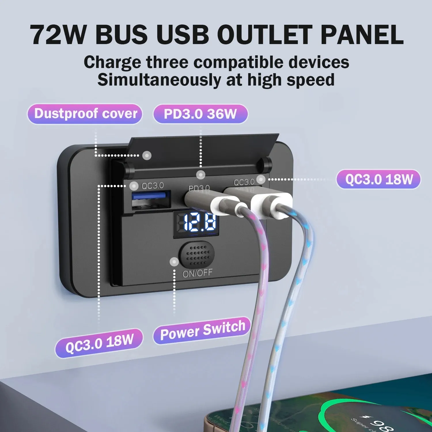 72W 12V USB Outlet Wall Mount Panel PD3.0 36W & Dual QC3.0 18W Car USB ...