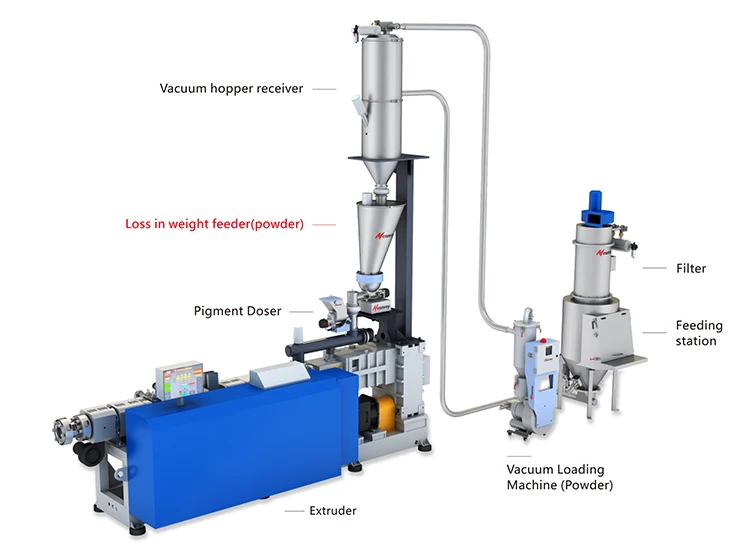 Gravimetric Powder Feeders - Precision and Reliability
