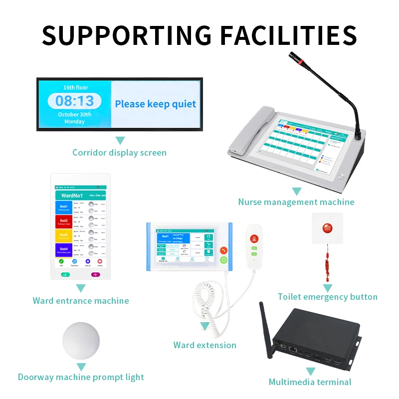 Medical Intercom Management System for Hospitals & Nursing Homes