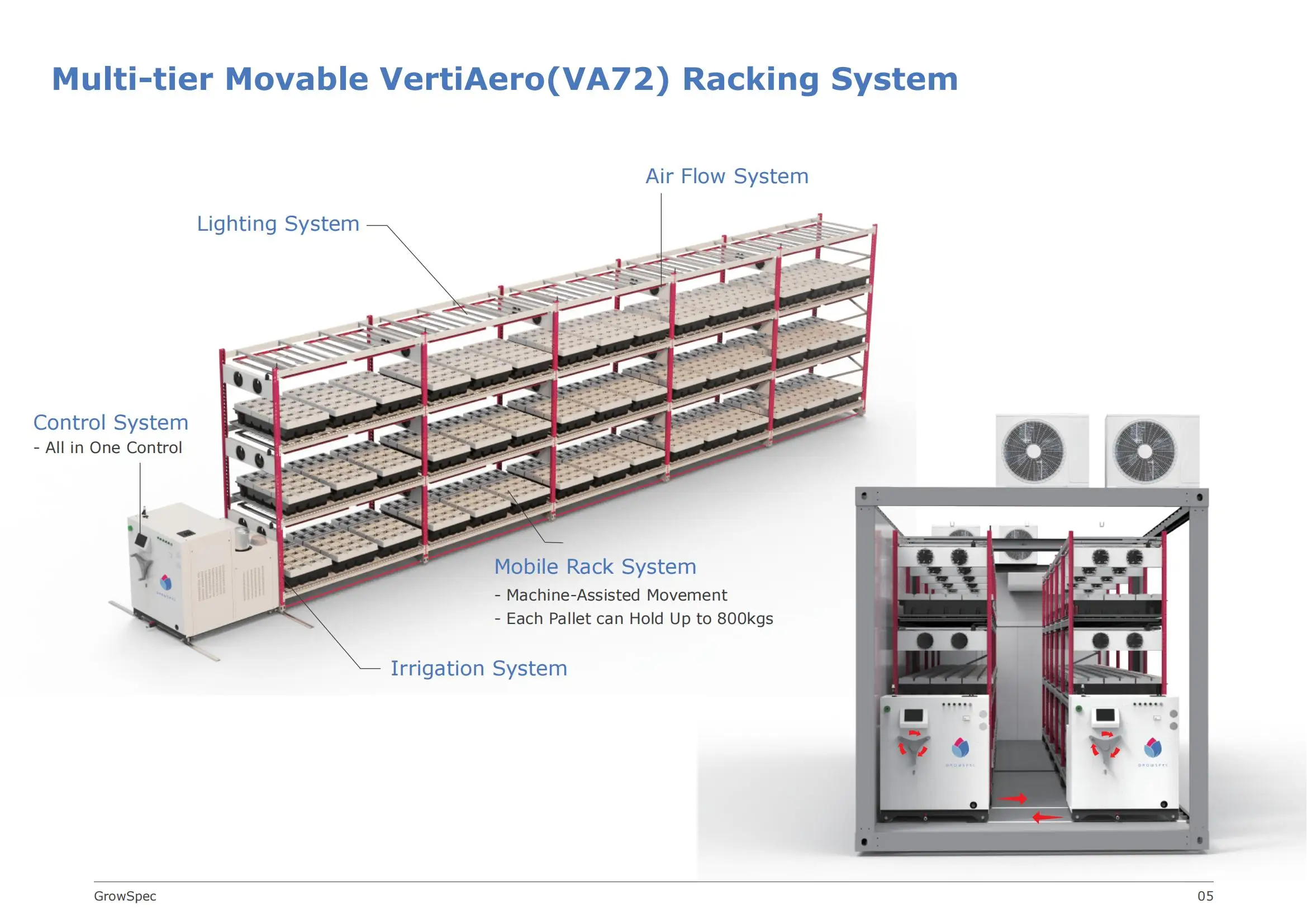 Vertical Farming Room Climate Chamber Smart Control Indoor Farm System ...