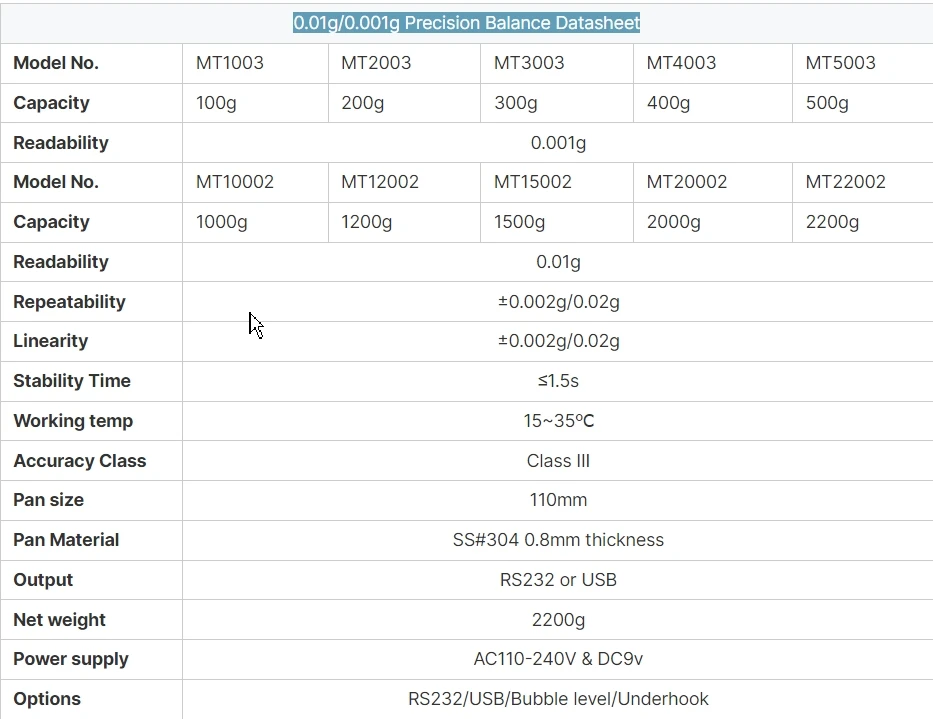 High Precision Electronic Analytical Balances for Lab