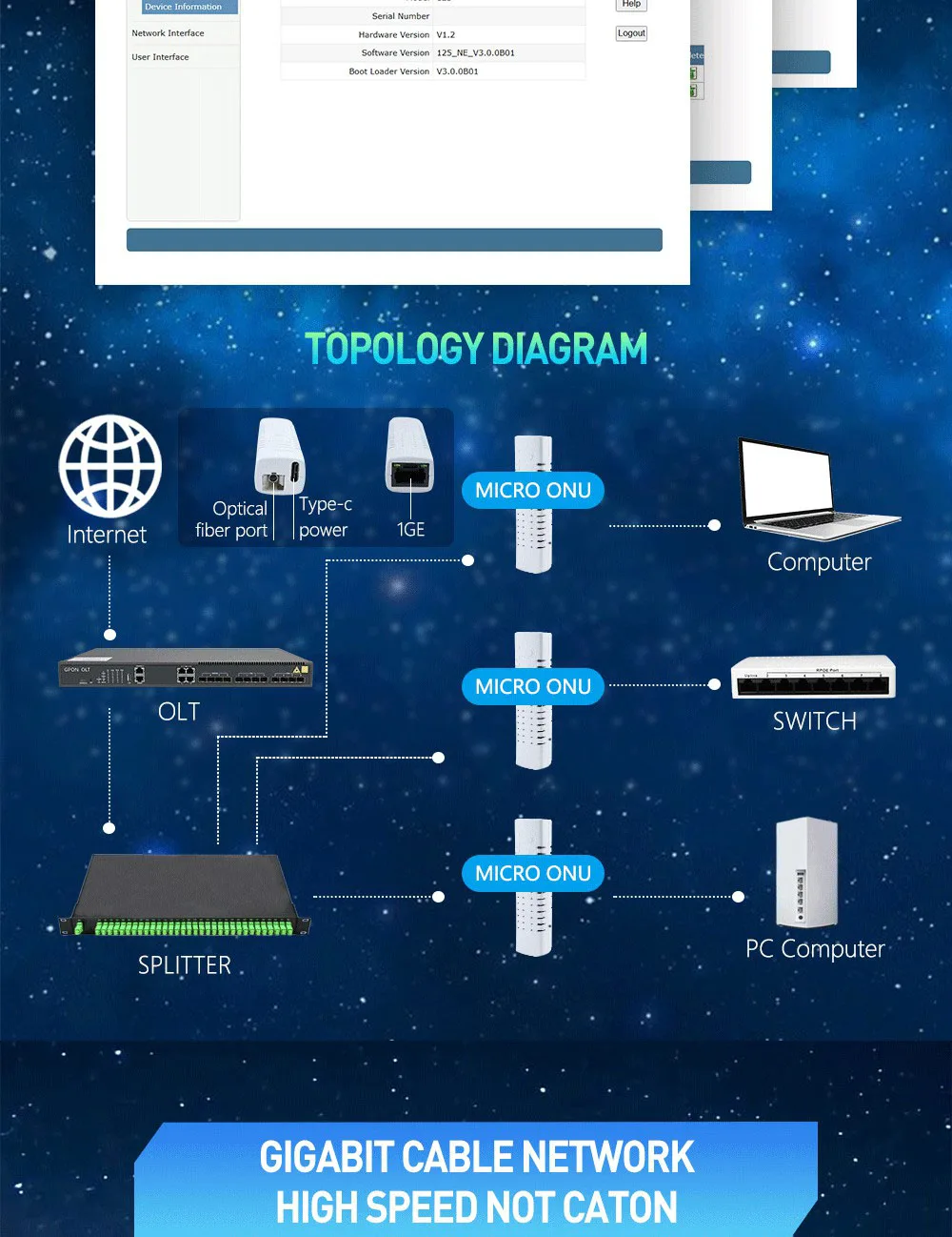 Ftth Fiber Optic Network Terminal Modem Gepon Ont Epon Gpon 1ge Optical ...