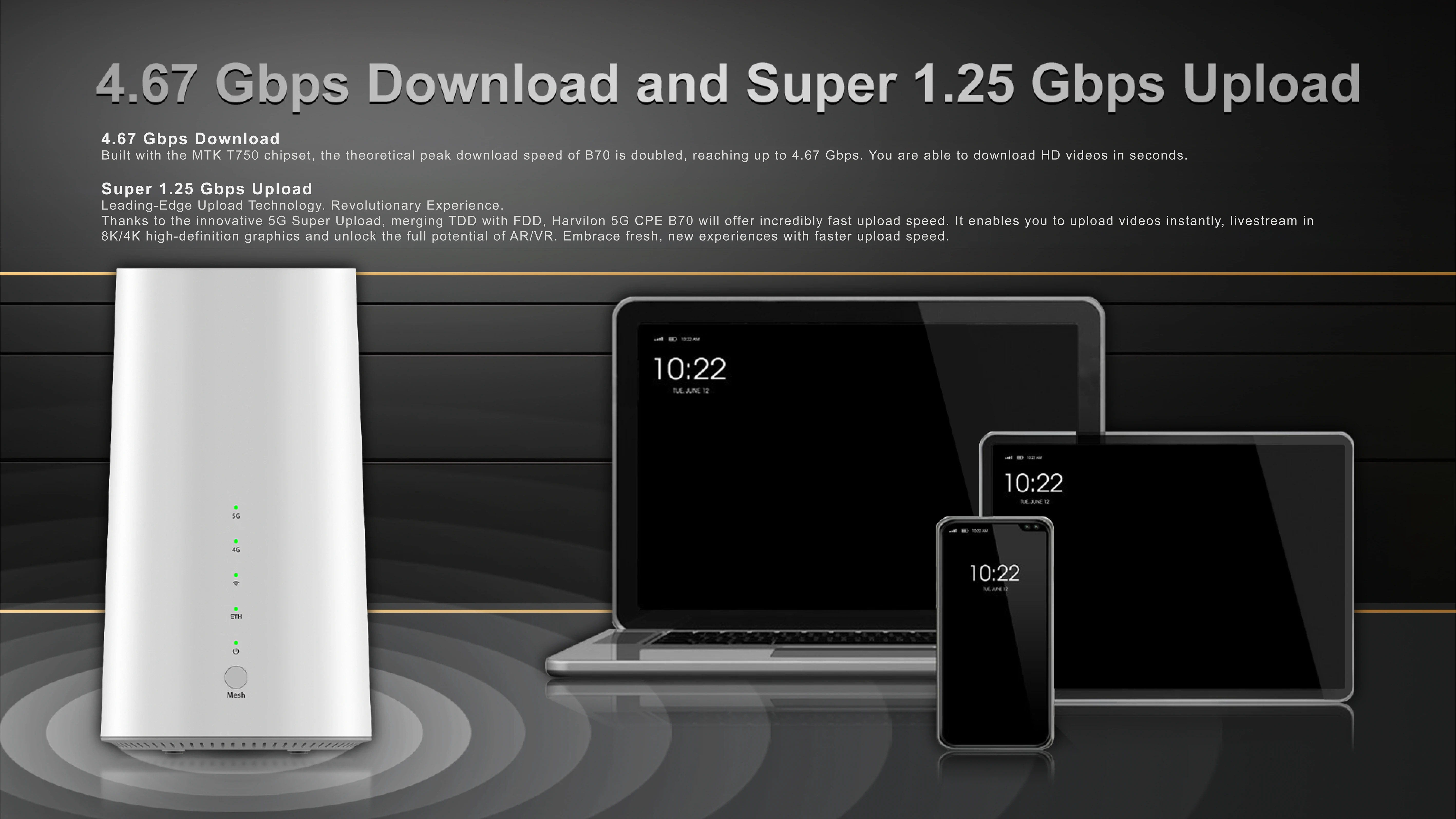 5g Modem WIFI 6 AX 3600 Mbps Router With SIM Card Slot CPE 2 RJ45 1 RJ11 Volte Voice Port ...