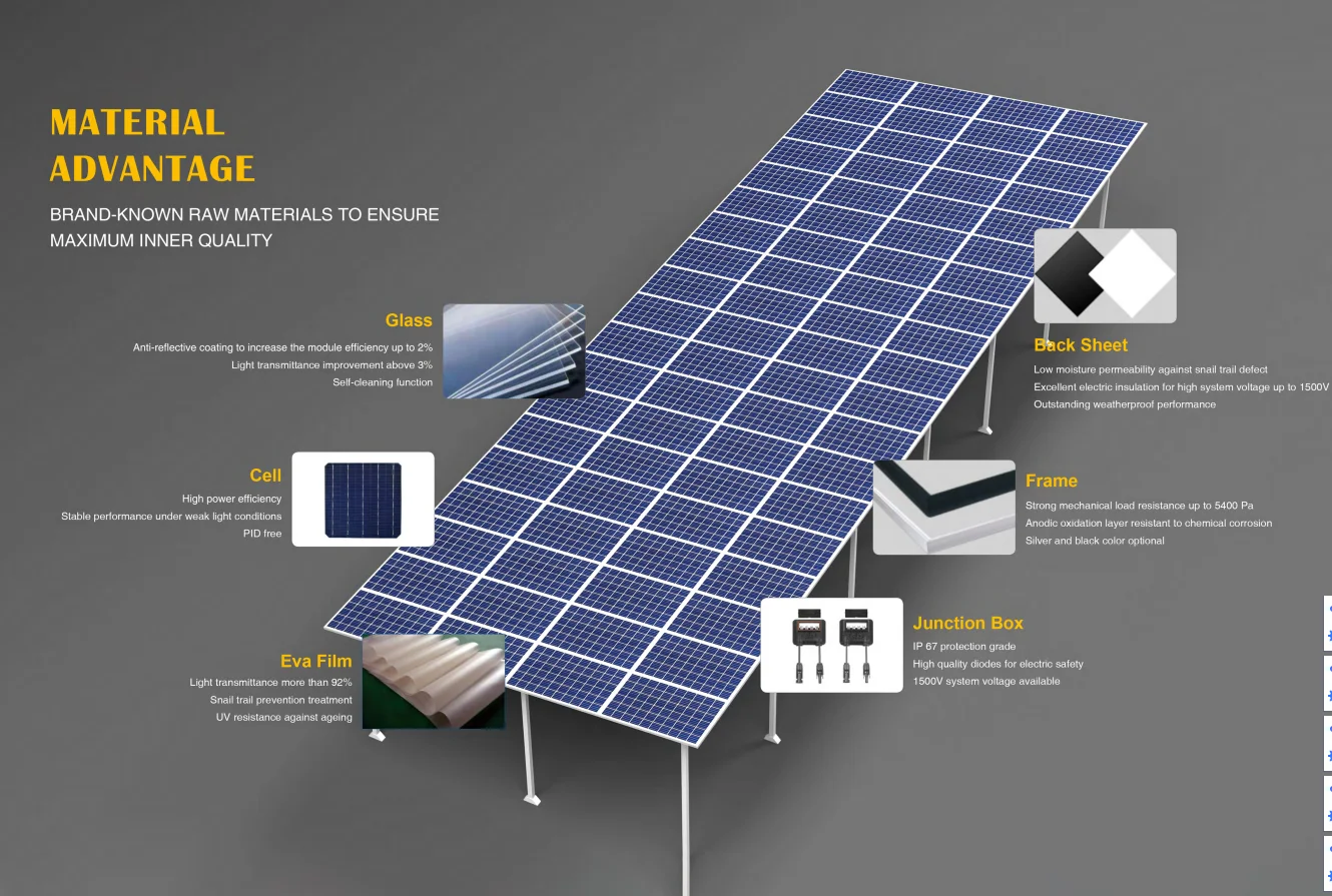 Gcsoar 182m Half Cell 550 Watt All Black Solar Panel With Ce Iec Iso ...
