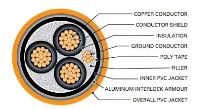 MULTI-CONDUCTOR CABLE - 1x3c # 2/0 + 1x3c # 6 AWG, 90C CTS PVC 600 V