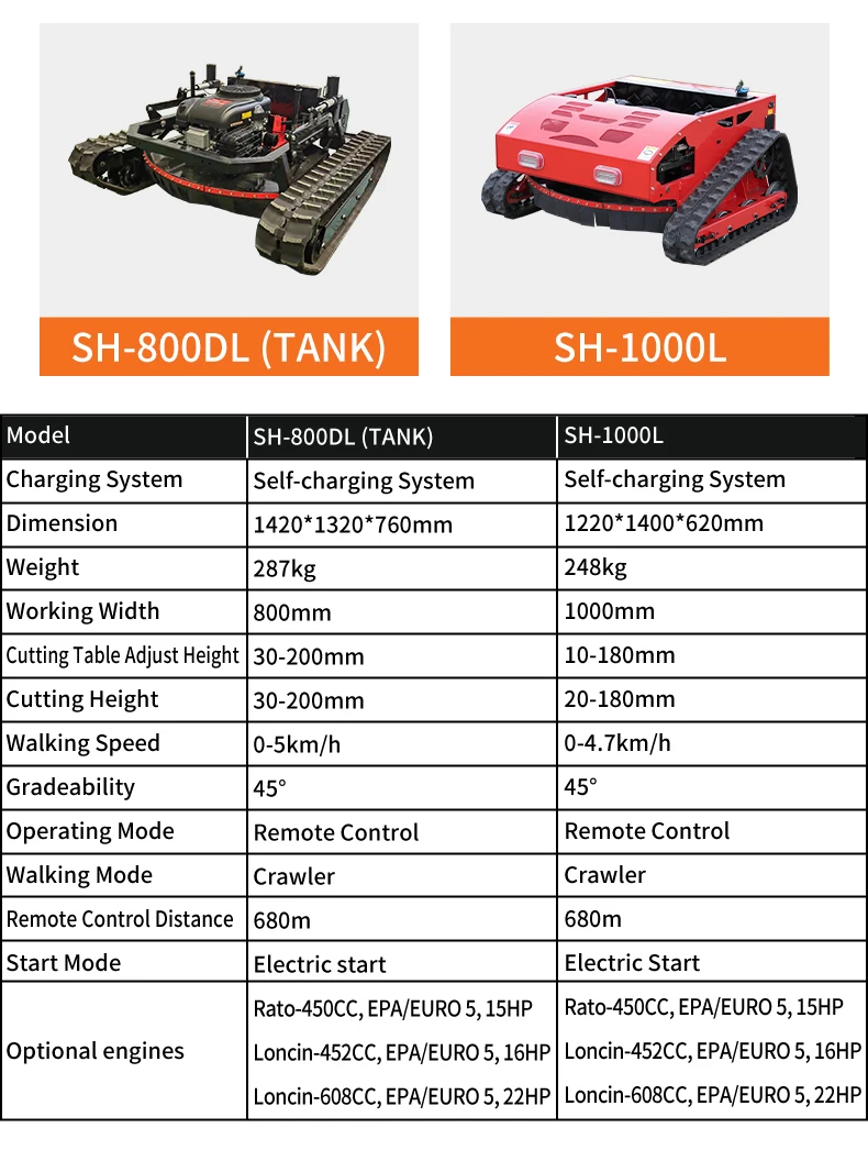 Remote Control Robot Automatic Lawn Mower - Multifunctional