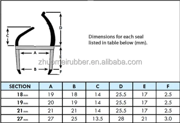 Shipping Container Plastic Rubber Container Door Beading H Type