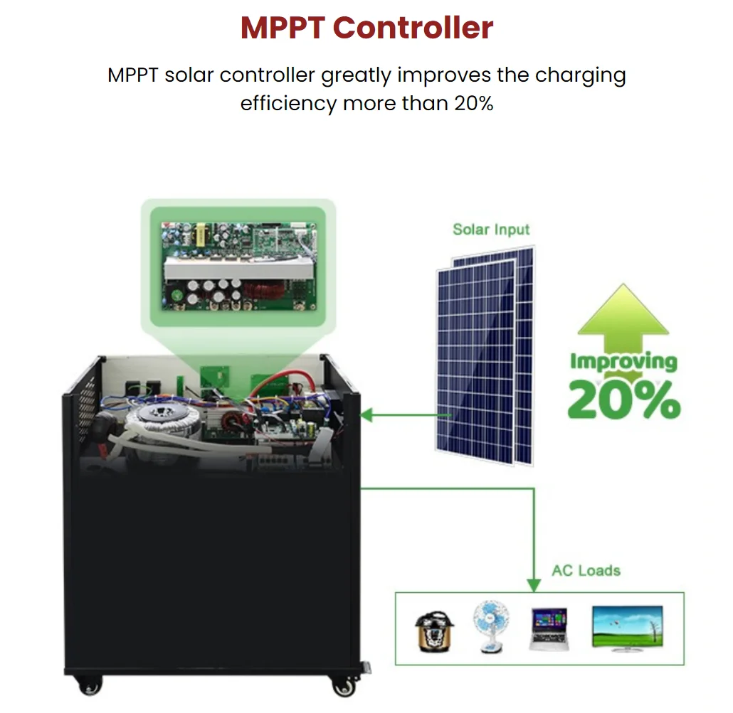 Sunflx Rechargeable Backup Power Lifepo4 Battery Emergency Solar ...