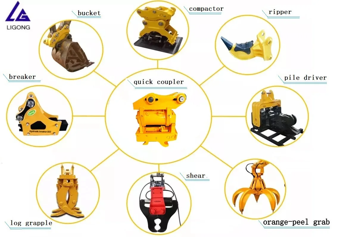 360 Degree Rotation Hydraulic Quick Coupler With Tilt Function Quick ...