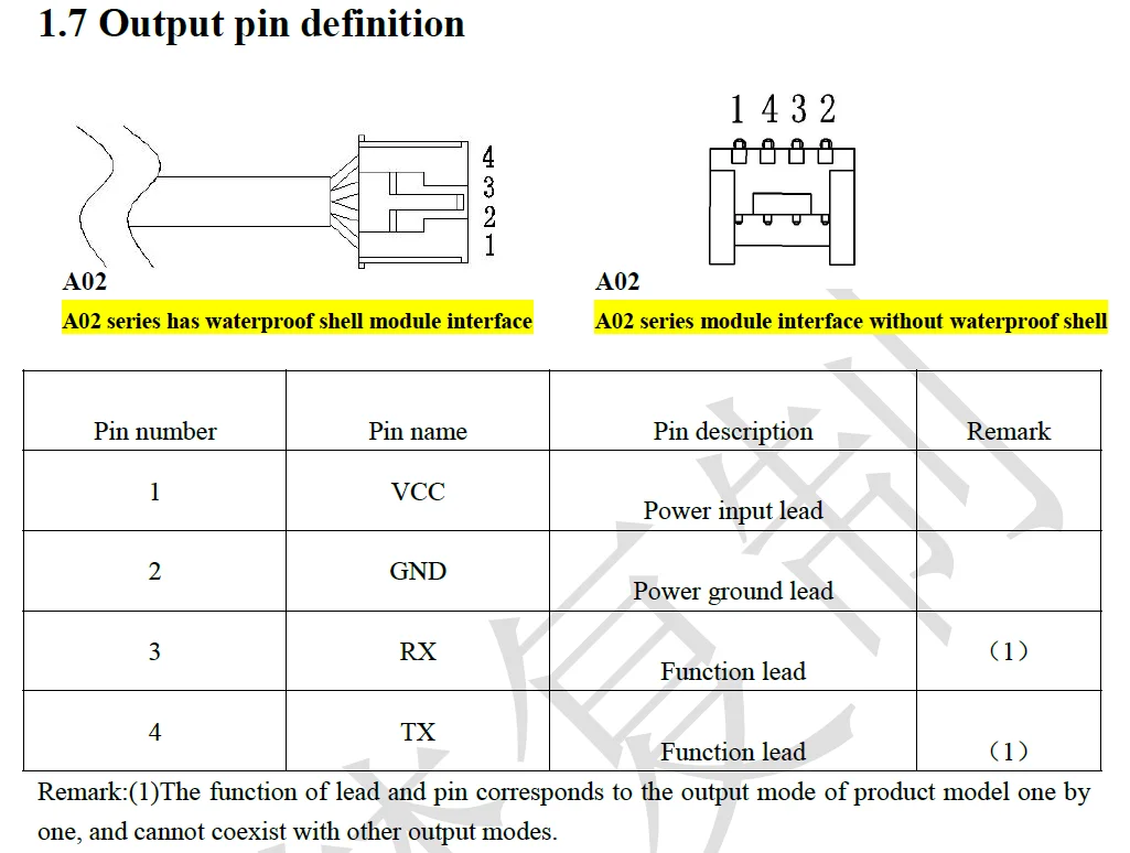 로버트 병참술 화물 이동 이동 로봇 눈과 귀 감지기를 위한 DYP-A02 초음파 거리 감지기 제조자| Alibaba.com