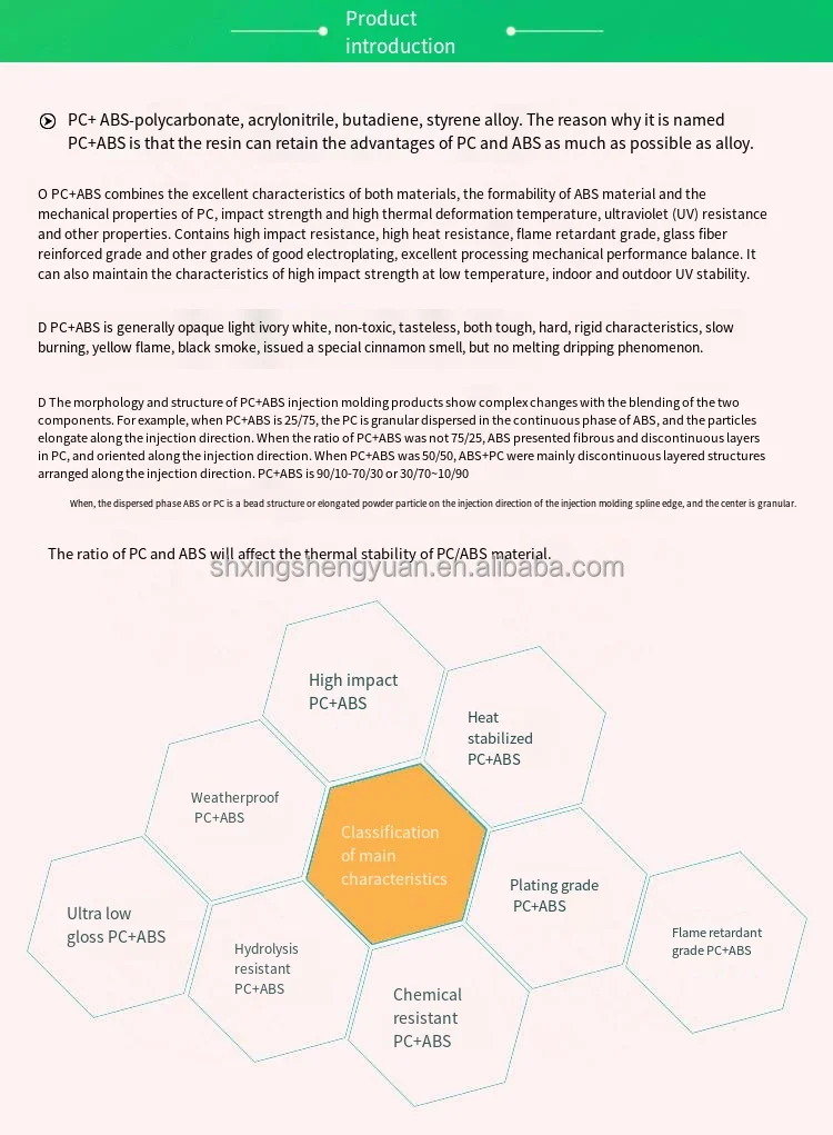 Plastic Particles Resin Granules Manufacturers Fireproof Alloy PC/ABS ...