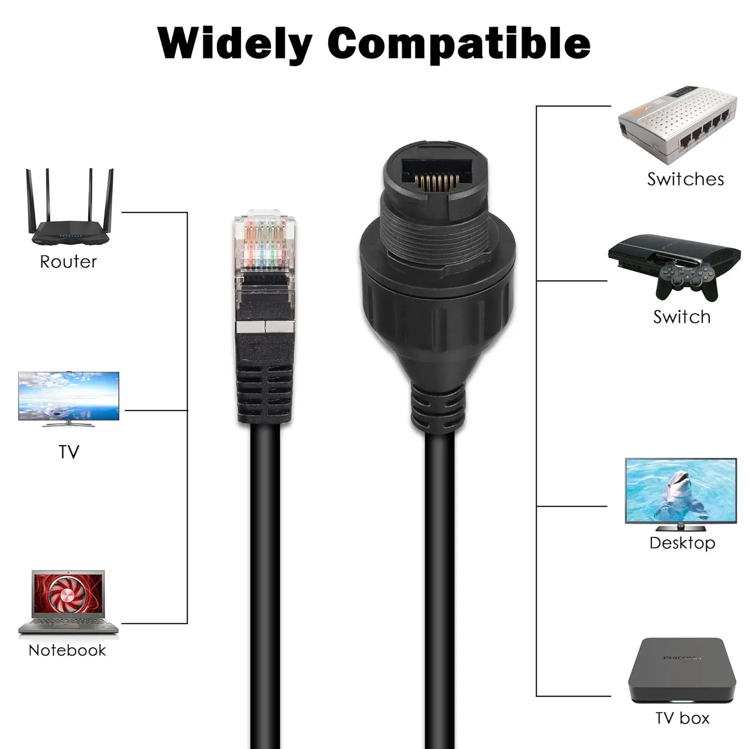 Outdoor Lan Coupler Adapter Cat6 Rj45 Male To Female Rj45 Waterproof ...