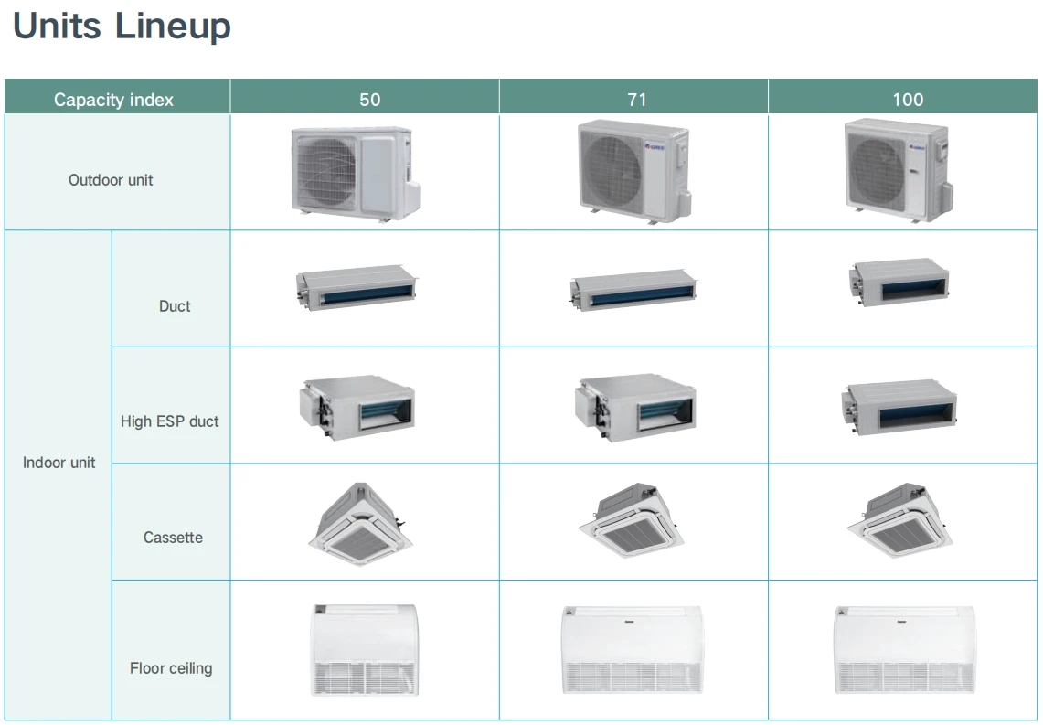 Gree U-Match Conceal Duct Ceiling Cassette 6hp 3kW-16kW Inverter ...