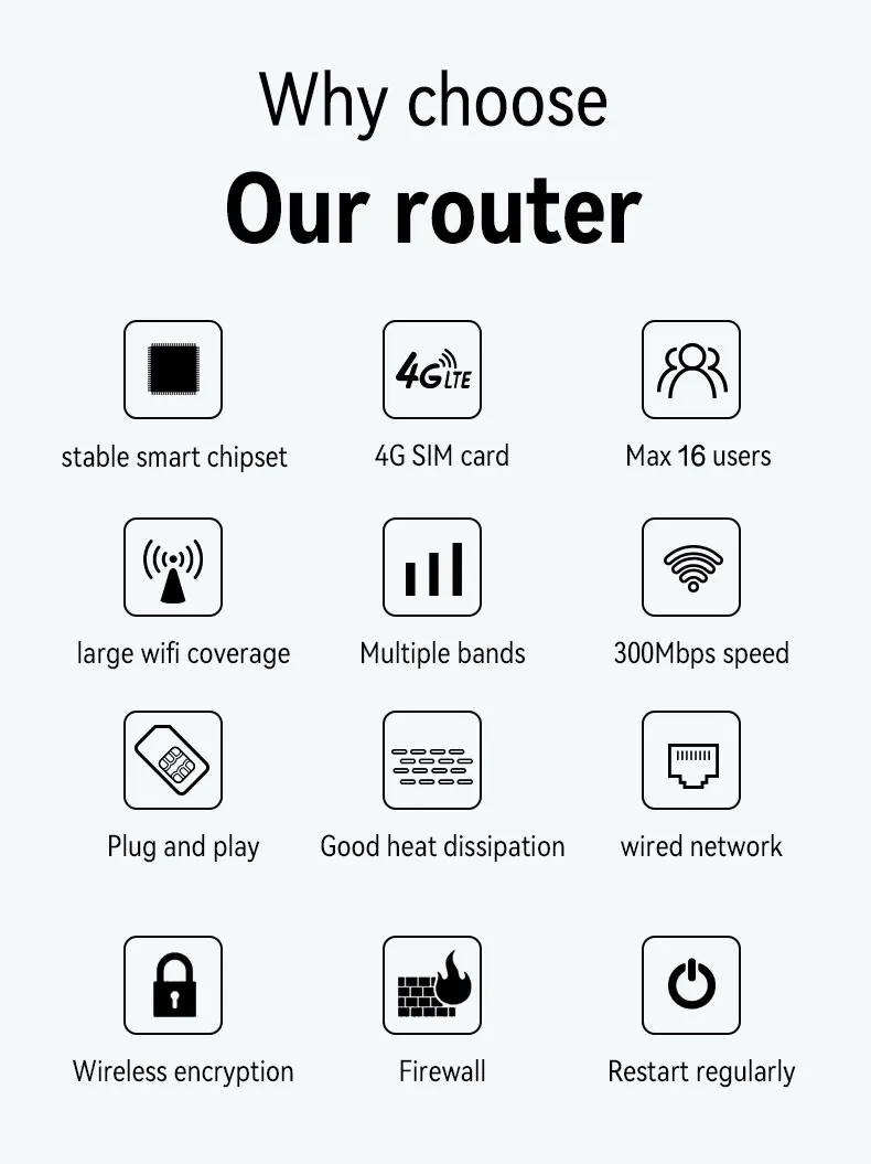 Factory Supply High Speed Network 4g Router With Sim Card Pocket Router ...