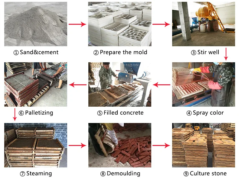 Silicone Rubber Culture Wall Brick - Artificial Art Veneer Stone Mould ...