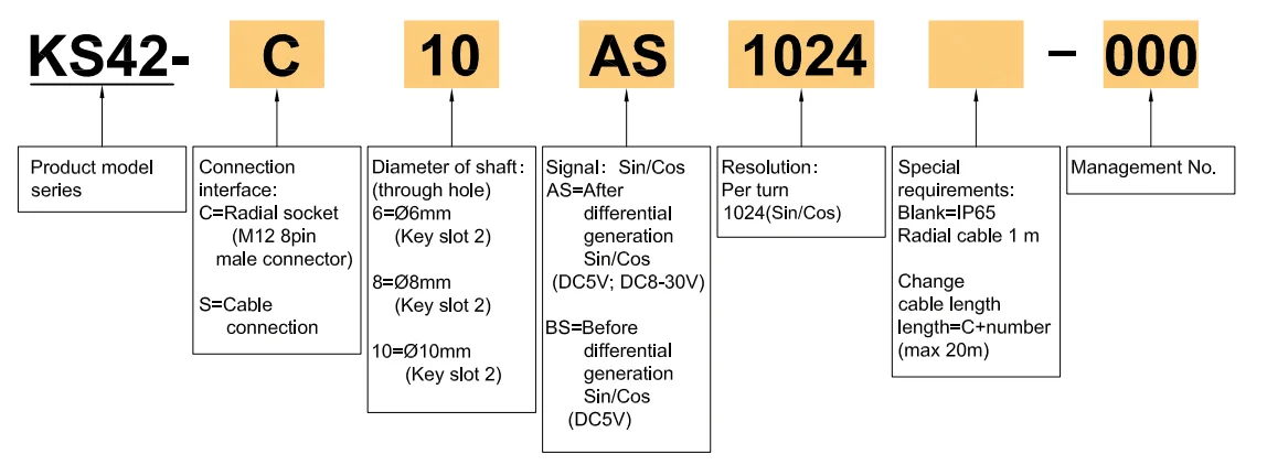 Original Brands Optical Rotary Encoder Elevator 1024 Hole Encoder Ks42 ...