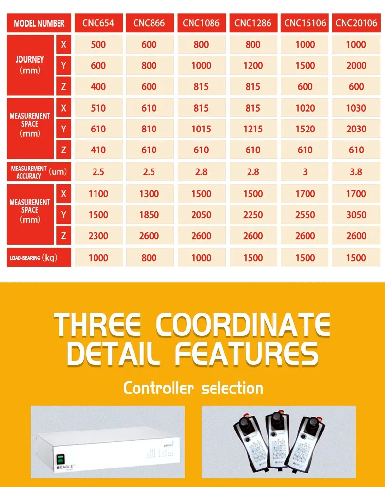 Xintiho 3D Mobile Bridge Coordinate Measuring Machine Optical Measuring ...
