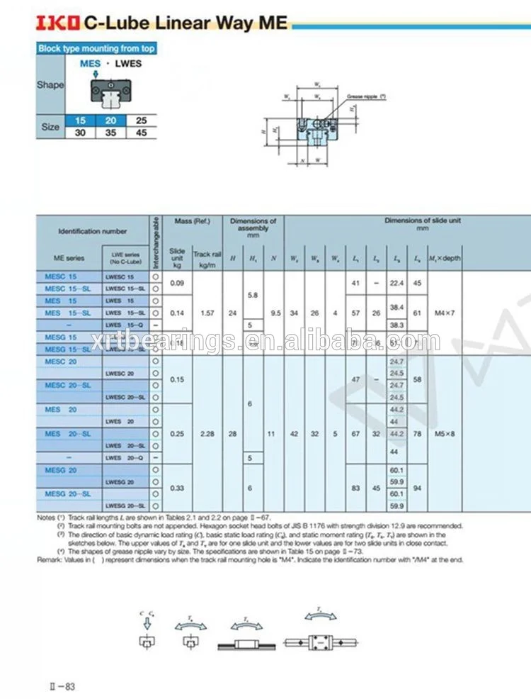 IKO Linear Guide Slide Block MESC15 MESC20 - High Precision