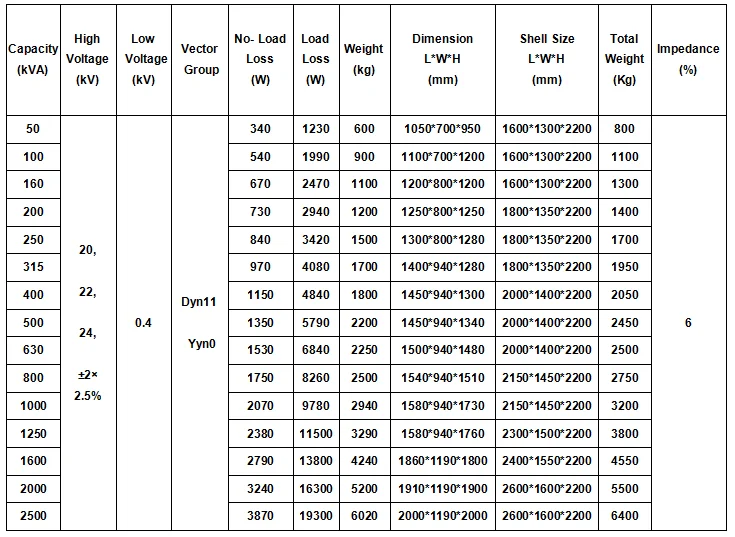 1250kva 20kv 24kv Three Phases Dry Type Transformer Price