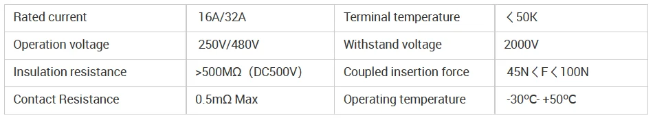 Mobile Ev Charger Metal Enclosure 7kw 11kw 22kw Portable Home Charger ...