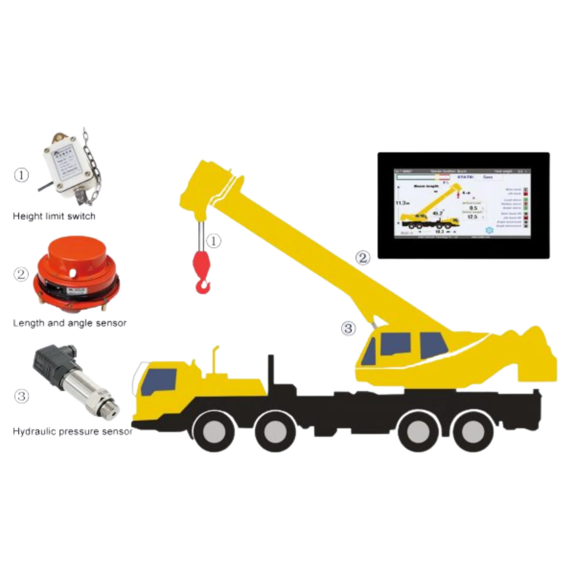 Mobile crane Safe Load Torque Indicator| Alibaba.com