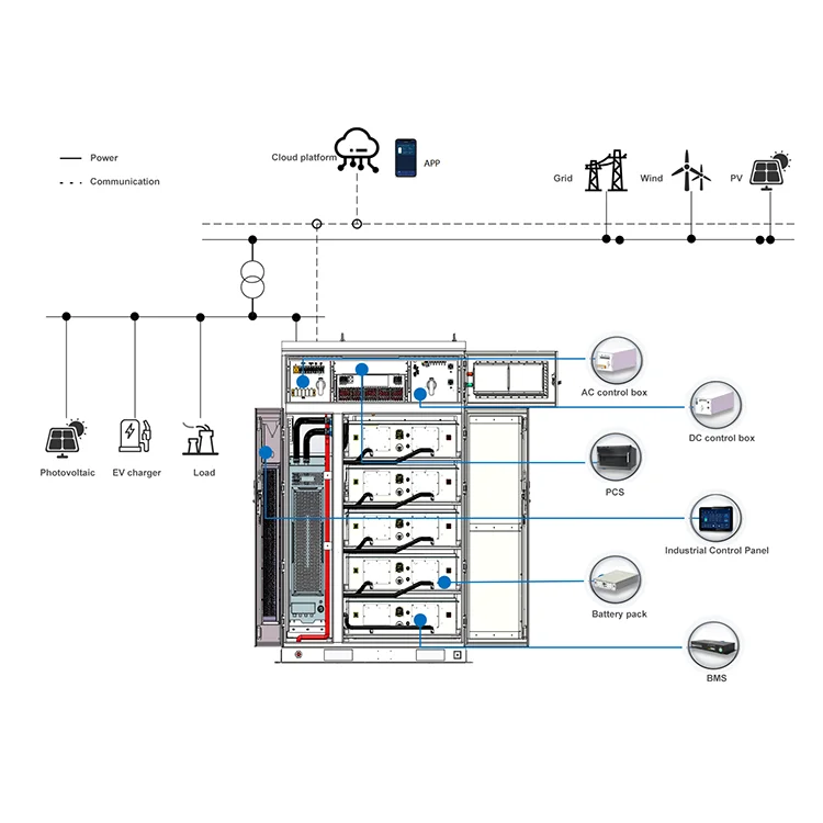 Modularized Integrated Battery Energy Storage System For Industrial Or ...