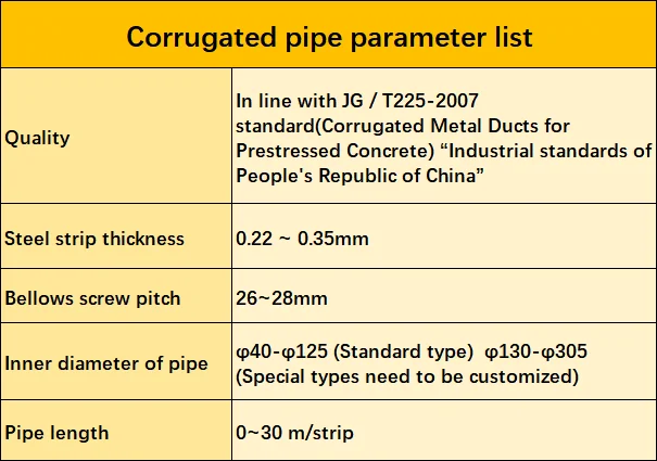 Prestressed Round Galvanized Metal Corrugated Pipe 80mm 85mm 90mm ...