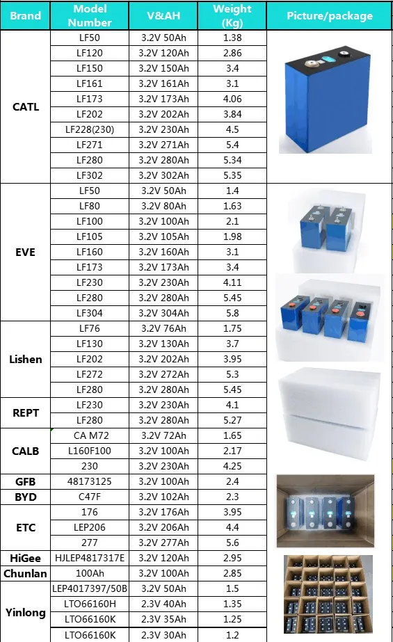 400A Flexible Laminated Copper Busbars for Battery Packs