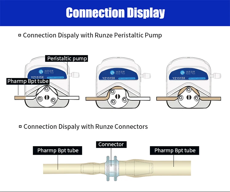 Pharmed BPT Tubing - Durable, Flexible, and Chemically Resistant