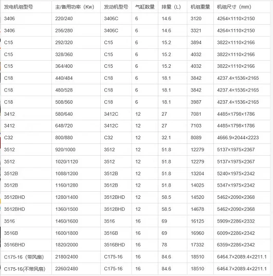 Caterpillar Excavator Attachments - Hydraulic Pump E349