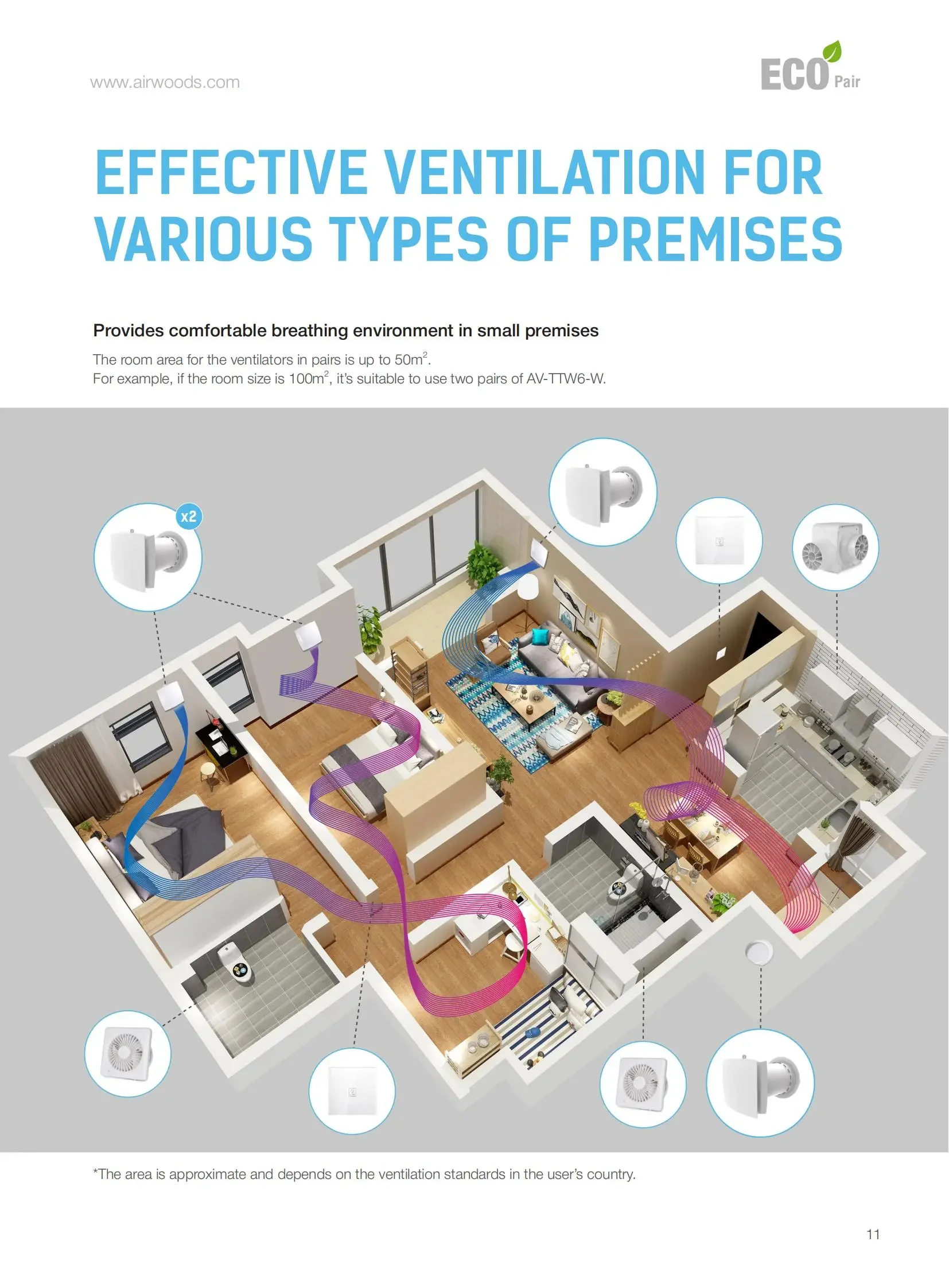 Airwoods ERV - Efficient Ventilation with CO2 Control