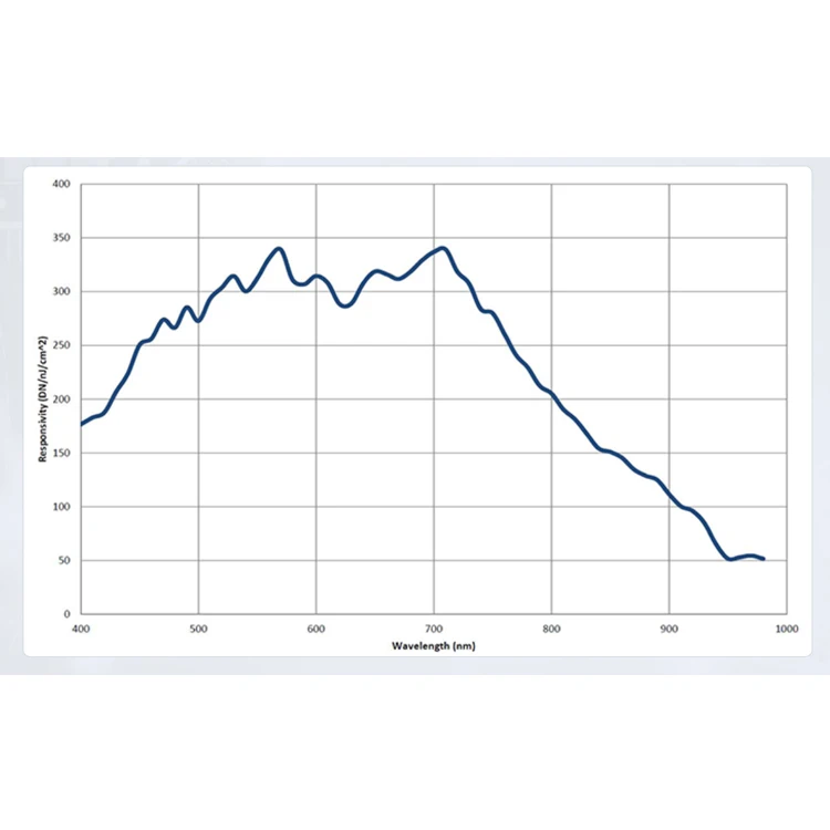 TELEDYNE DALSA Linear Scanning Cameras - High Performance