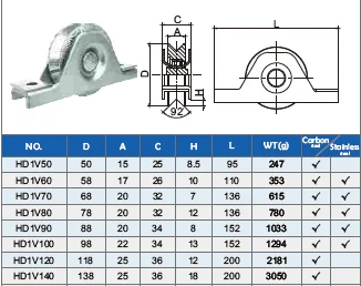 Sliding Gate Wheel With Interior Bracket Factory Single Bearing ...