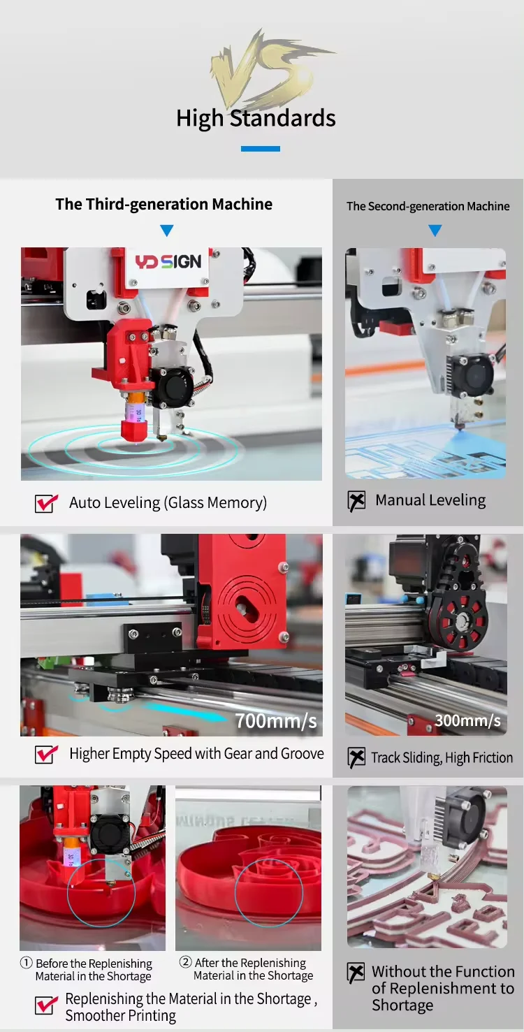 Commercial 3d Sign Printer Dimensional 3d Letter Illuminated Logo ...