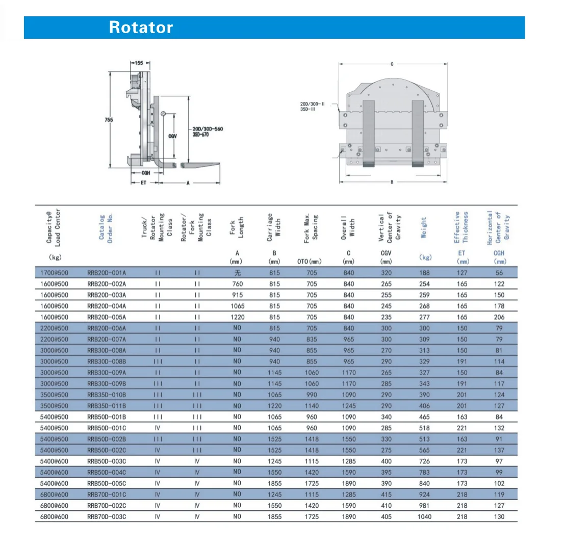 360 Degree Forklift Rotator - HZ SUNPOWER Customized Attachment