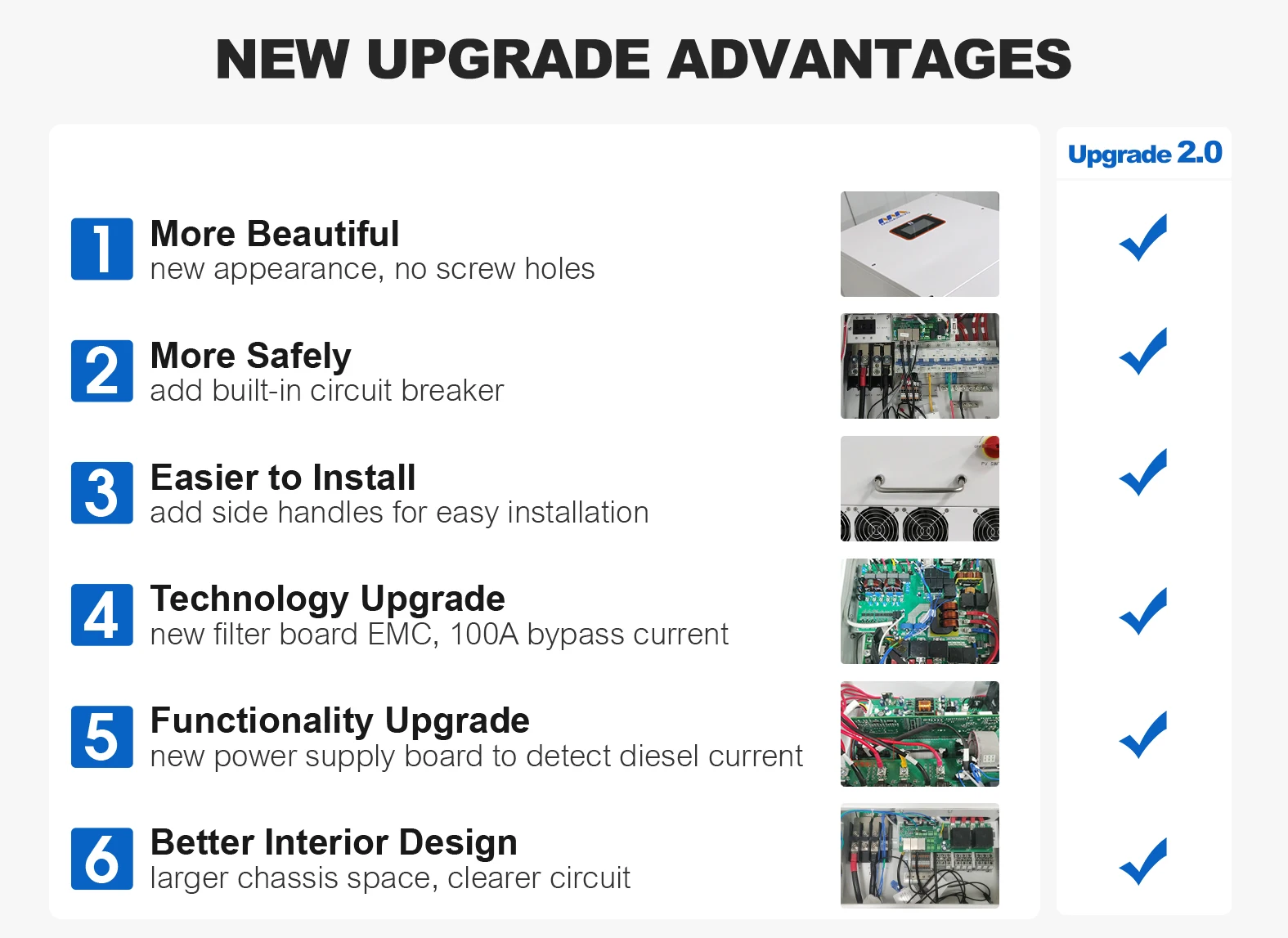 Megarevo 16KW Split Phase Hybrid Inverter for Solar Power
