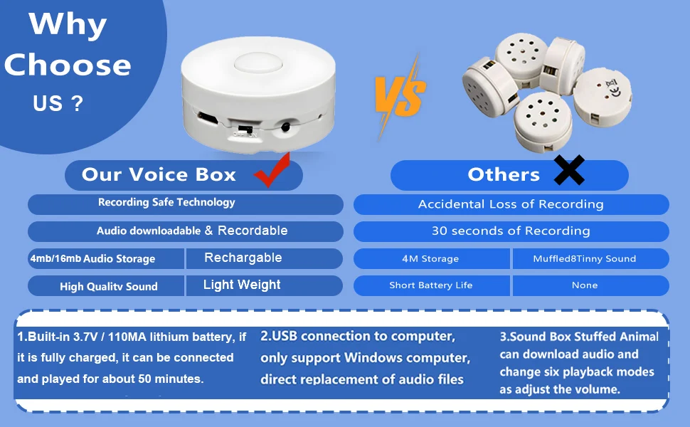 Programmable 4 Minutes Mini Voice Recorder for Stuffed Animals