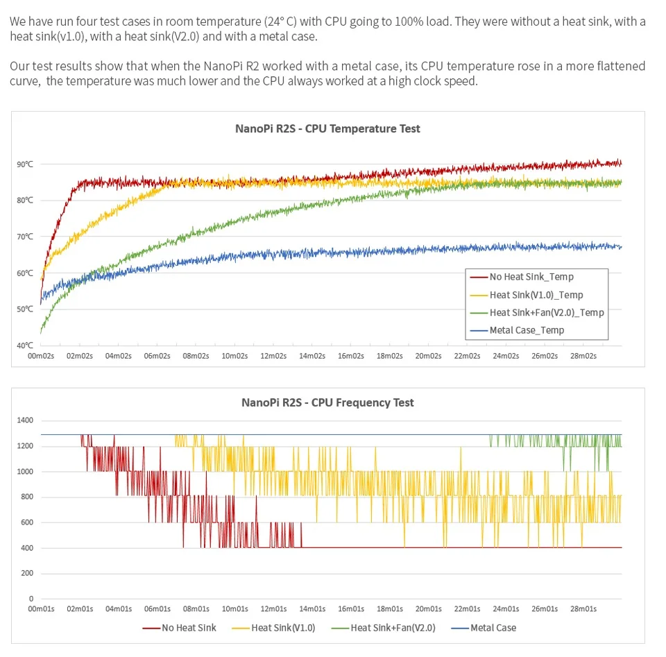 1GB Portable mini Router RK3328 OpenWRT5.4 Dual-port Gigabit Ethernet ...