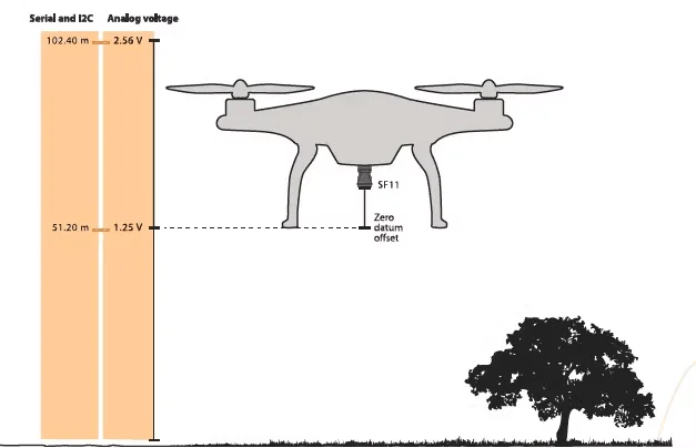 Light Ware SF30/D 200m Lidar Laser Ranging Sensor Altimeter