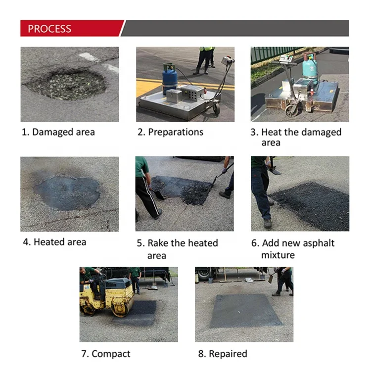 Alibaba.com: ENUO Portable Pavement Recycler Reclaimer, Infrared ...