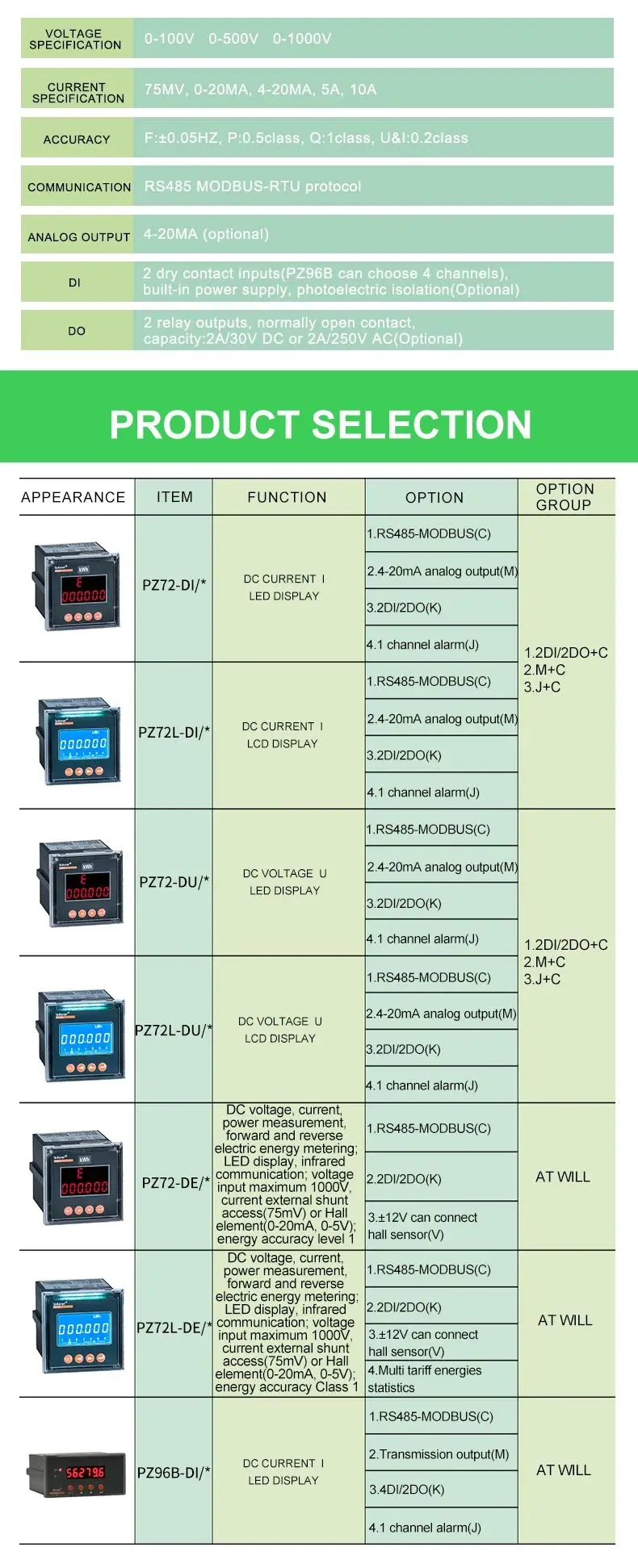 Acrel Panel Mounted 3 Phase Energy Meter With Rs485 Modbus-rtu Option For Huawei Solar Inverter ...