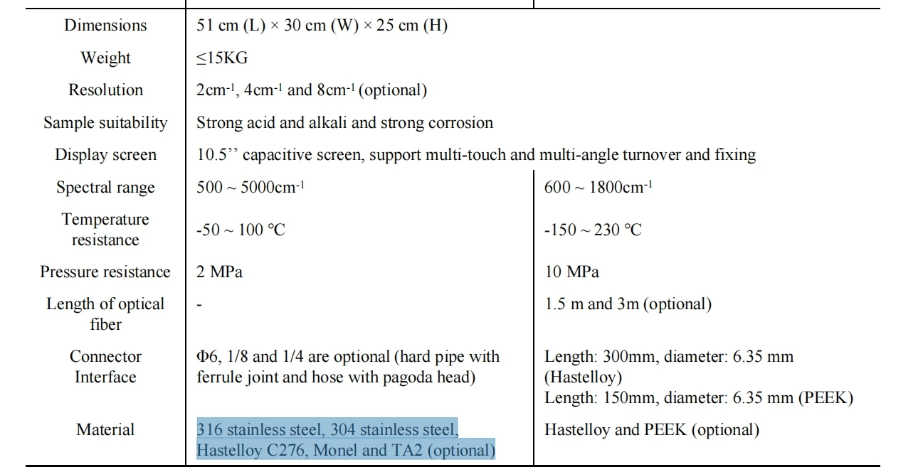 Fourier-transform Infrared (ftir) Spectrometers With High Resolution ...