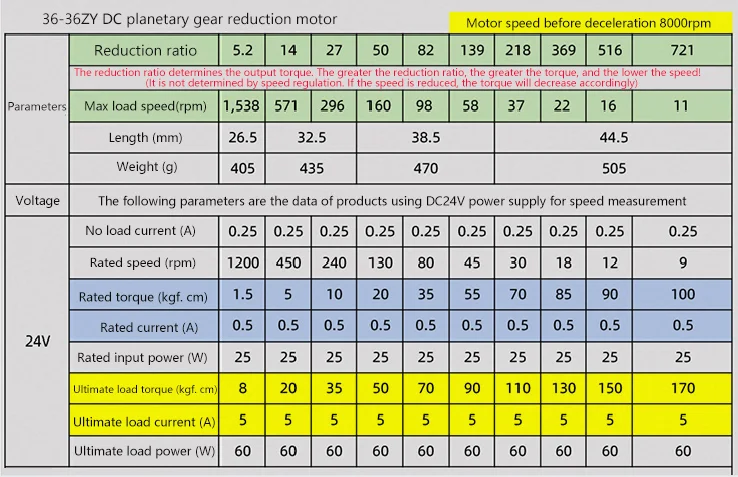 36gp-36zy 100kg.cm 12v/24v Brushless Planetary Gear Motor Odm