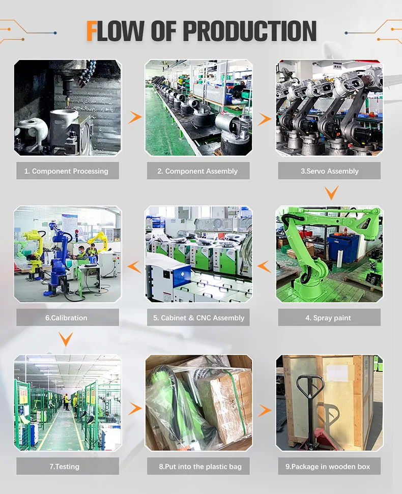 SZGH 6DOF TIG Welder Robot Arm - Reliable Welding Solutions