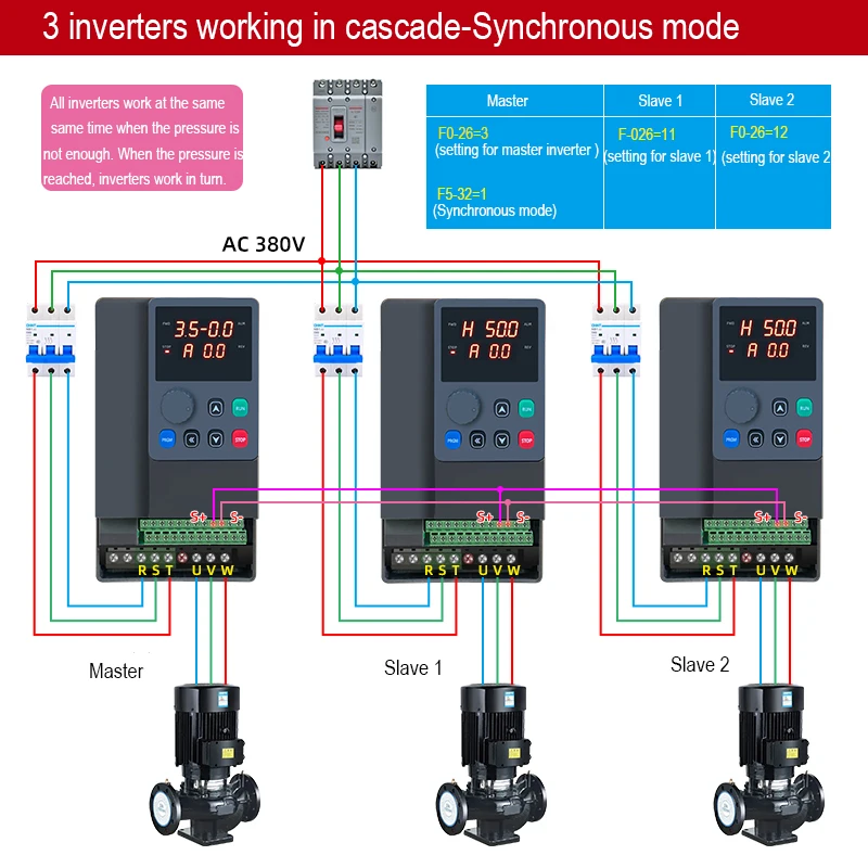220V Variable Frequency Pump Inverter for Constant Pressure