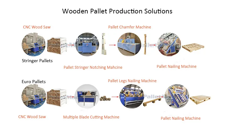 Palletmach Automatic Nail Wood Pallet Making Machine Euro Wooden Pallet ...