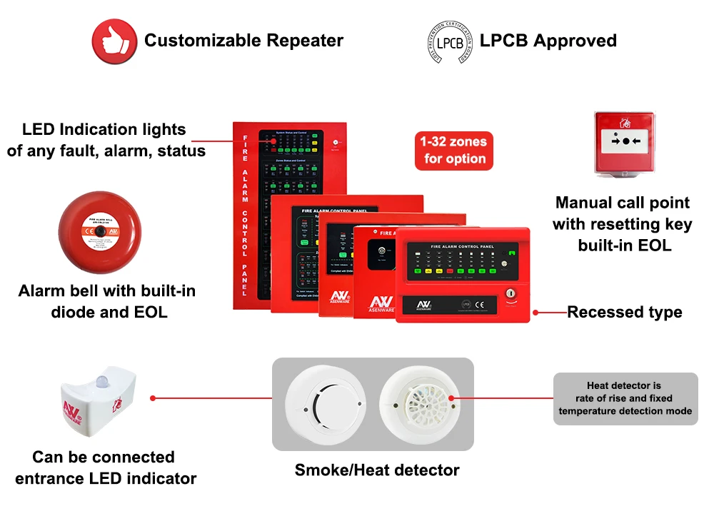 Asenware Conventional Fire Alarm Control Panel for 1-32 Zones