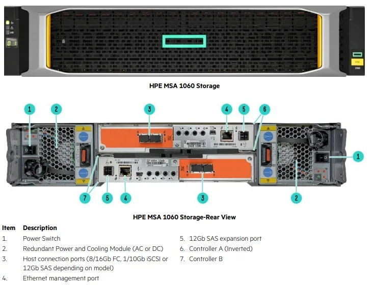 Hpe Msa 1060 16gb Fibre Channel Sff Storage Array Modular Smart Array ...