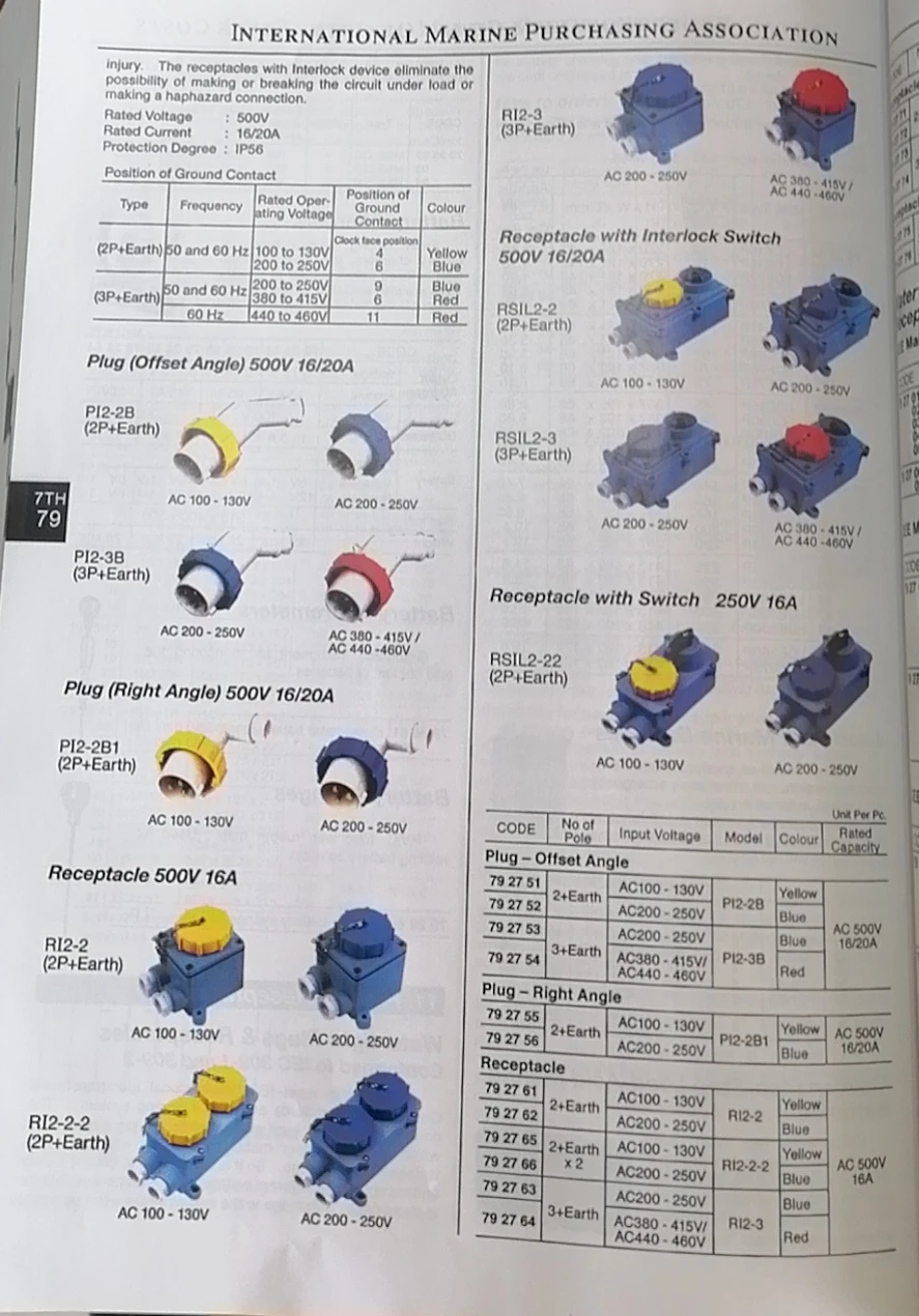IMPA 792758 Watertight 3P+E AC380V IEC Marine Plug - ZJHAIJI